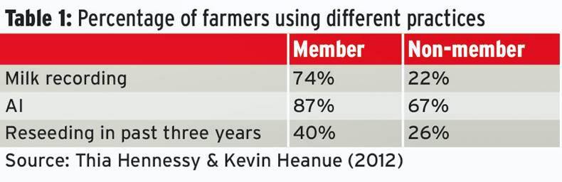 Knowledge Transfer - what is in it for farmers? - Premium