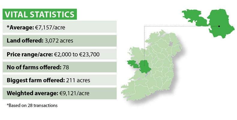 Land Price Report: Galway host to one of the top sales of year - Premium