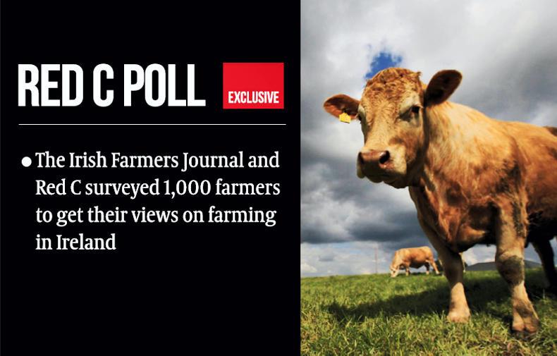 News: The Irish Farmers Journal and Red C surveyed 1,000 farmers to get ...