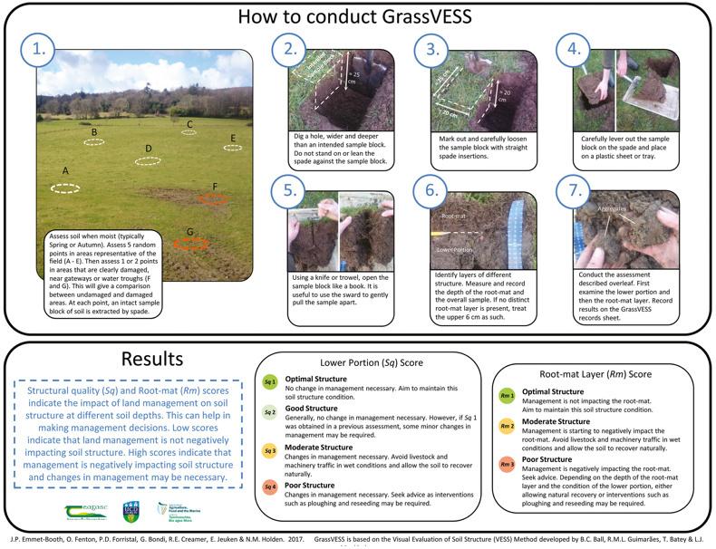 New tool to measure soil compaction - Premium
