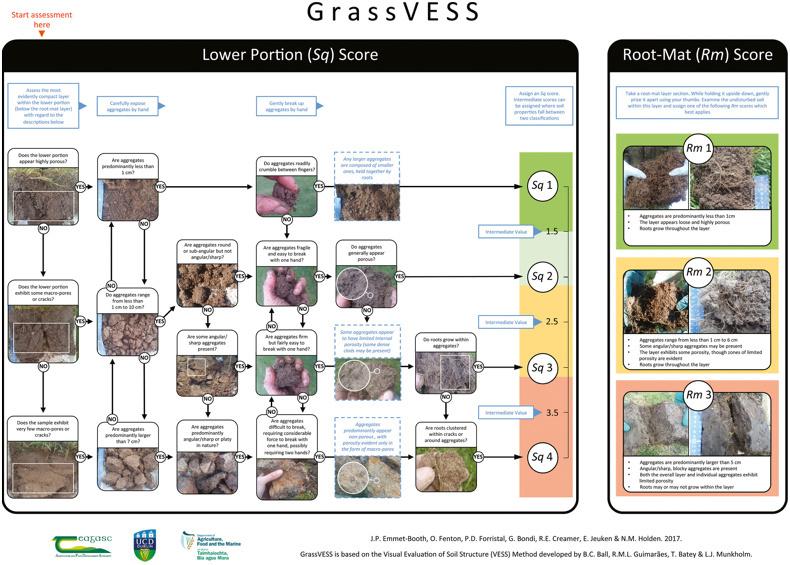 New tool to measure soil compaction - Premium