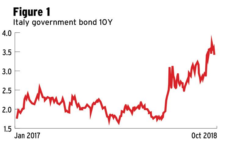 Why Italian debt is such a concern - Premium