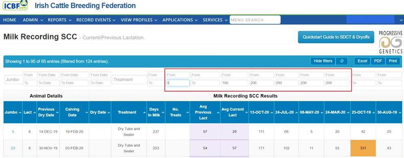 Selective dry cow therapy: why and how - Premium